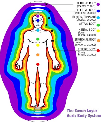 THE AURA & Chakra Information - The Shadowlands Message Board